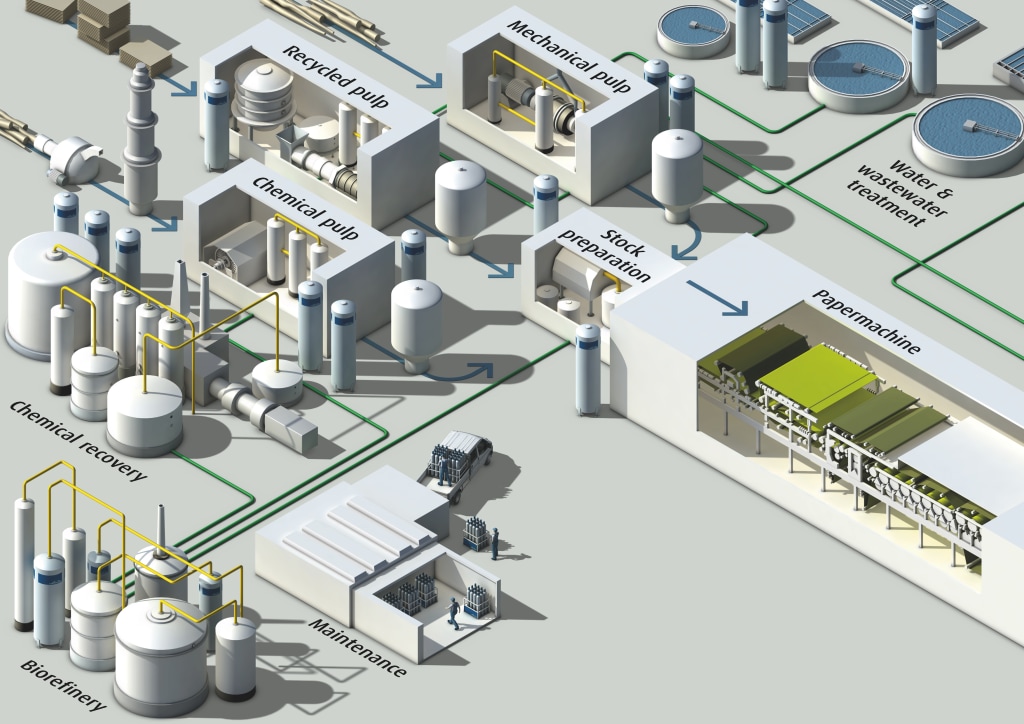 Pulp and paper making