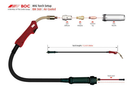BOC MIG Torch BM360 | Industrial Gas, Equipment & Accessories | Ireland ...