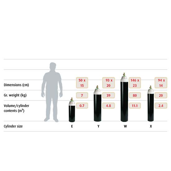 Welding Oxygen Tank Sizes Chart Best Picture Of Chart Anyimage Org Welding Oxygen Tank Sizes Chart Best Picture Of Chart Anyimage Org