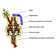 BOC Resettable Flashback Arrestor | Industrial Gas | Gas Equipment ...